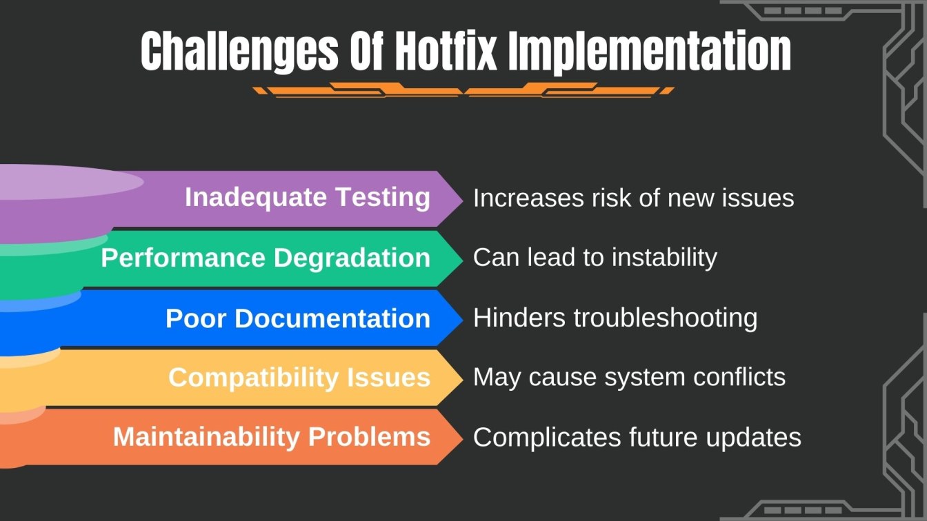 Understanding Hotfixes: How They Solve Critical Software Bugs